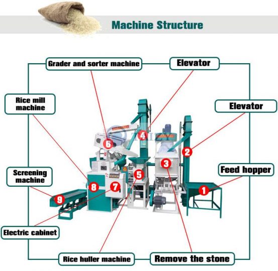 15TPD Good Efficient Rice Milling Plant Machine For Paddy