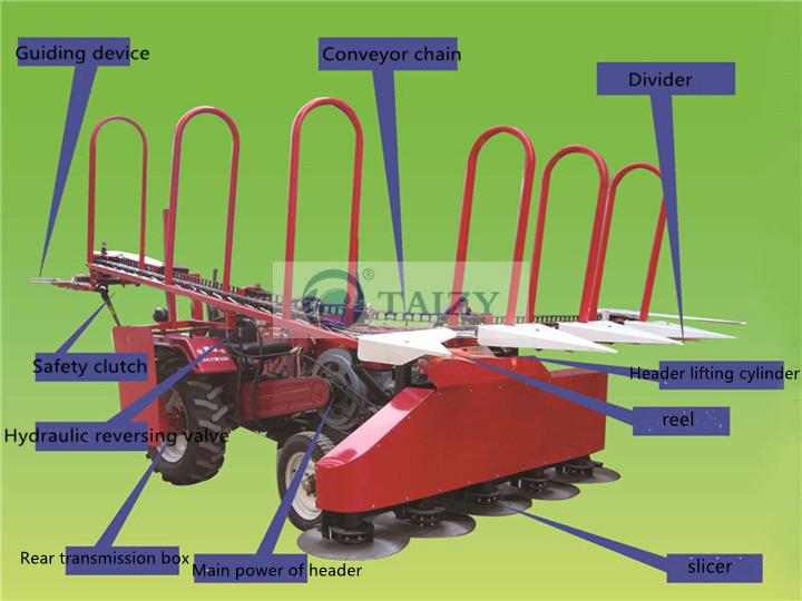 The Application Of Corn Stalks | Corn Stalk Reaping Machine