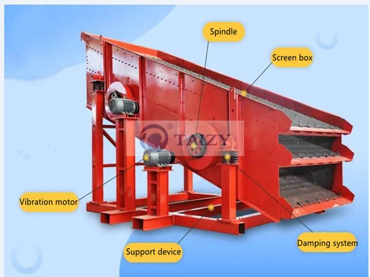 The Difference Between Circular Vibrating Screen And Linear Vibrating ...