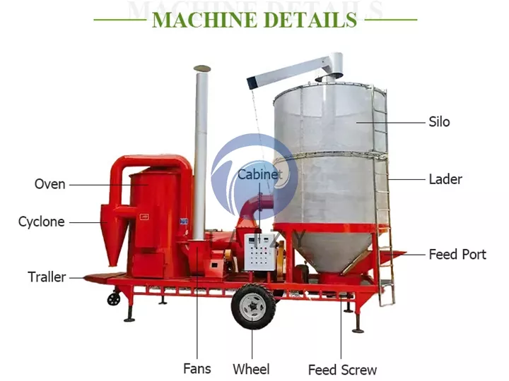 Popular Mobile Grain Drying Machine With Good Price For Sale