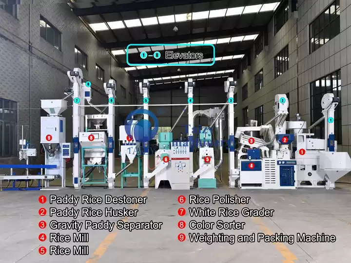 25Ton/Day Good Quality Rice Miller Unit Without Steel Frame