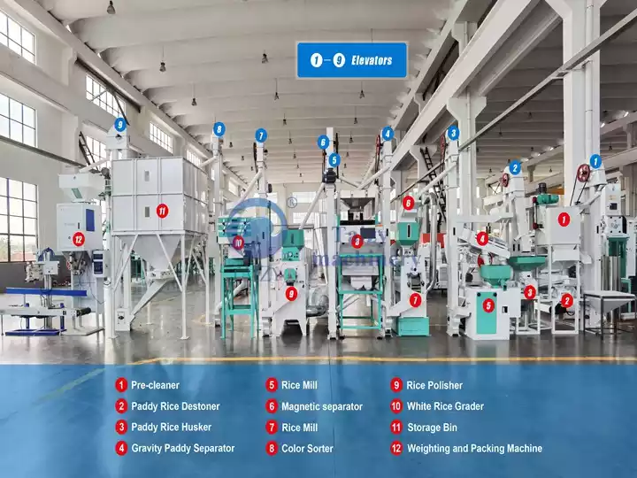 High Standard Good Quality 15TPD Rice Mill Line With Water Polisher And ...