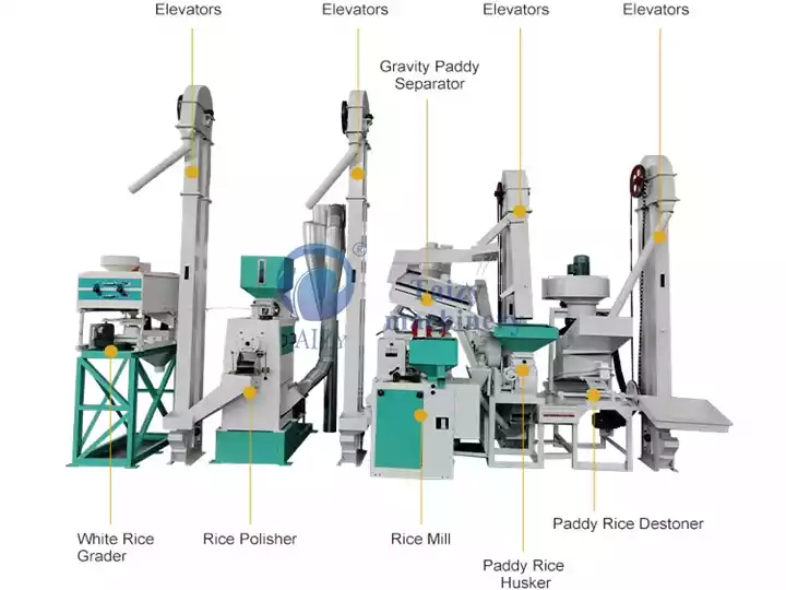 15TPD Quality Rice Mill Production Line With Polisher And White Rice Grader