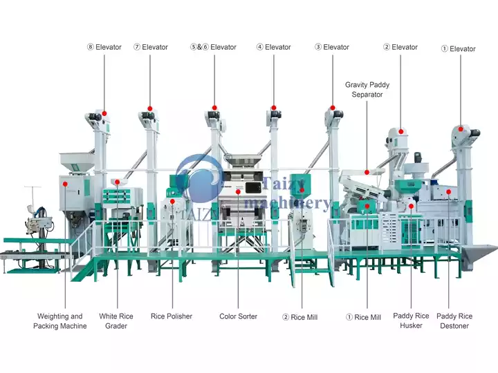 25TPD Affordable Automatic Rice Milling Line With Steel Frame Structure