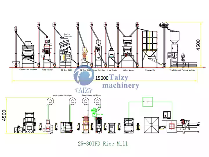 30TPD High Capacity Integrated Rice Hulling Plant With Affordable Price ...