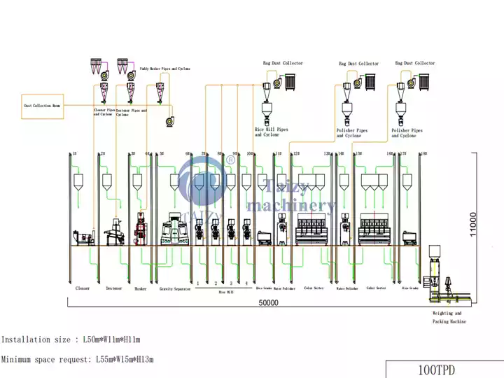 50-60Tons Per Day Complete Set Rice Processing Unit With Affordable Price